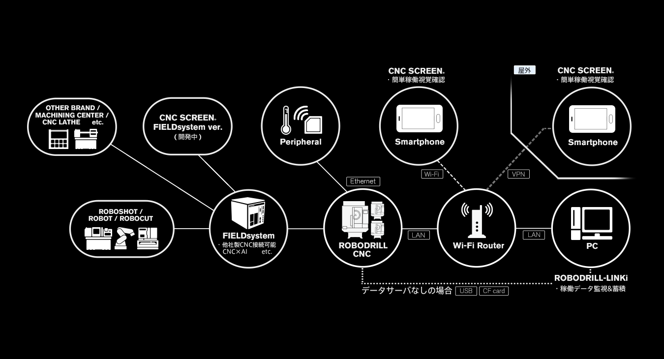 CNCSCREEN on MT-LINKi